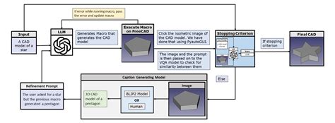 Query2cad Generating Cad Models Using Natural Language Queries Ai Research Paper Details