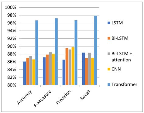 Roman Urdu Hate Speech Detection Using Transformer Based Model For Cyber Security Applications