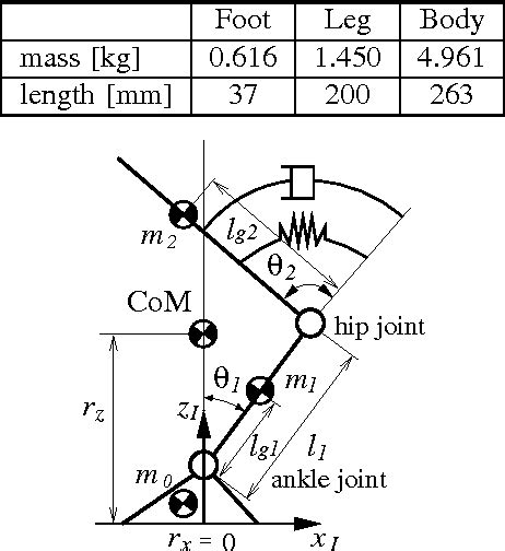 Figure 2 From Balance Control Of A Humanoid Robot Based On The Reaction Null Space Method