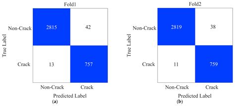 Bridging Convolutional Neural Networks And Transformers For Efficient Crack Detection In