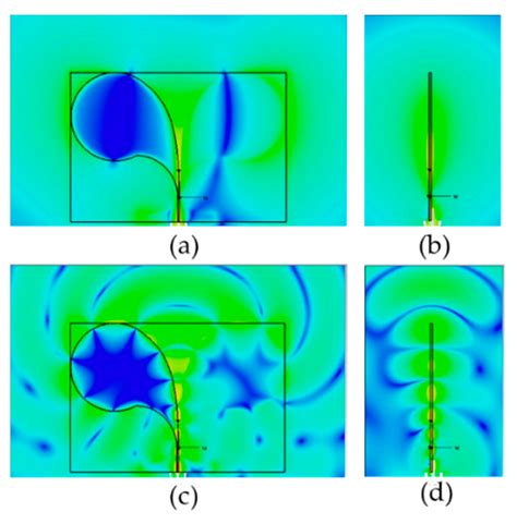 Sensors Free Full Text A Simple Microwave Imaging System For Food Product Inspection Through