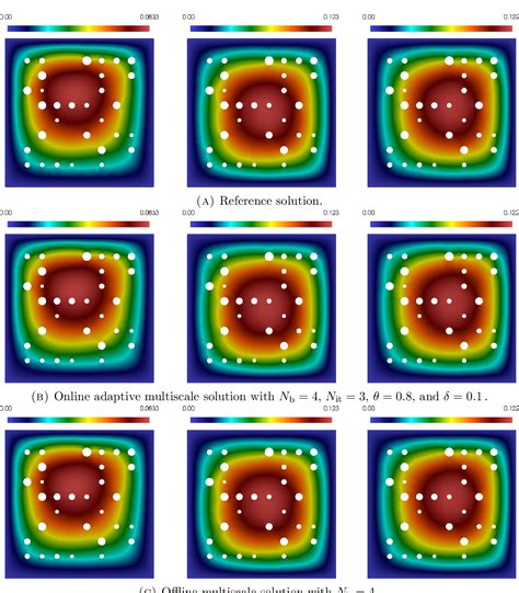 Table 1 From Generalized Multiscale Finite Element Method For A Nonlinear Elastic Strain