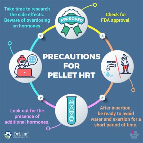 Exactly How Safe Is Pellet Hormone Replacement Therapy Learn More