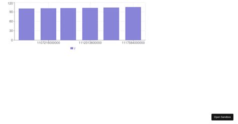 Recharts Area Chart With Date Axis Forked Codesandbox