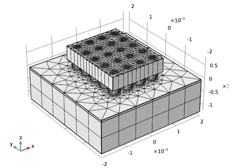 efficiently mesh your model geometry with meshing sequences comsol blog