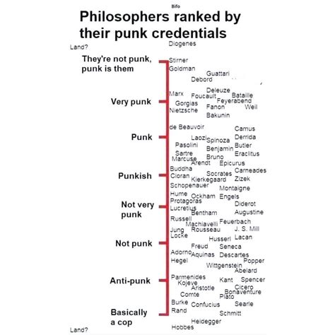 100 Alignment Chart Ideas In 2025 Writing Tips Writing Prompts Writing A Book 100 Alignment Chart Ideas In 2025 Writing Tips Writing Prompts Writing A Book