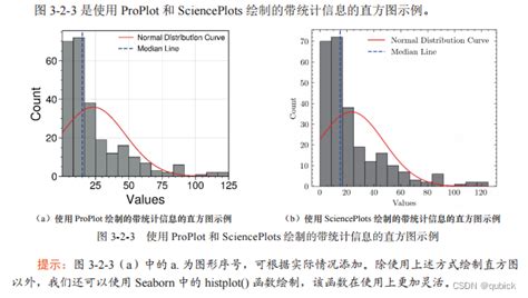 科研论文配图的绘制与配色基础 直方图概念和绘制方法论文直方图配色 Csdn博客