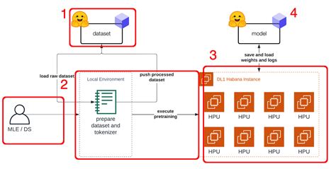 Opensource Llm Really Deepseek R1 Example Cybersec Network Cloud And Mlai Blended
