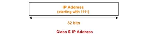 UNDERSTANDING IP ADDRESSING