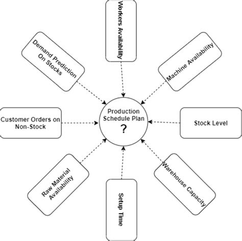基于代理的启发式优化模型，用于按库存生产连接板制造系统的生产调度soft Computing X Mol