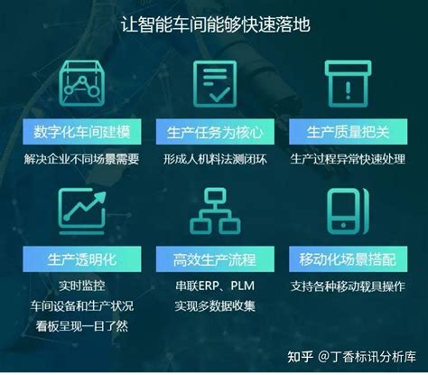 智能工厂信息管理系统meserpwmsplmbi等生产管理软件，为企业提供生产过程管理物料仓储管理新品研发设计管理企业资源管理