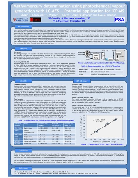Pdf Methylmercury Determination Using Photochemical Vapour Generation With Lc Afs Potential