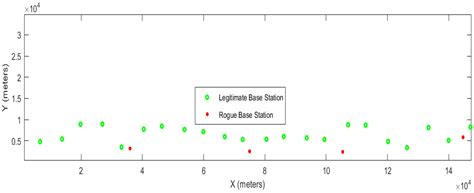 Applied Sciences Free Full Text Synthetic Generation Of Realistic