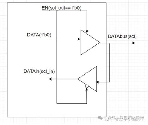 vivado技巧 如何在fpga内部实现i2c信号透传（fpga内部两组i2c inout信号互连） 知乎