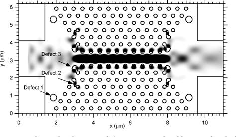 Figure 3 From Parallel Microgenetic Algorithm Design For Photonic