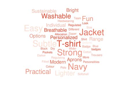 Untitled Word Cloud Worditout