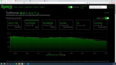 Bug Harvester Disconnects After 300000 Points Found Since Start · Issue 12647 · Chia