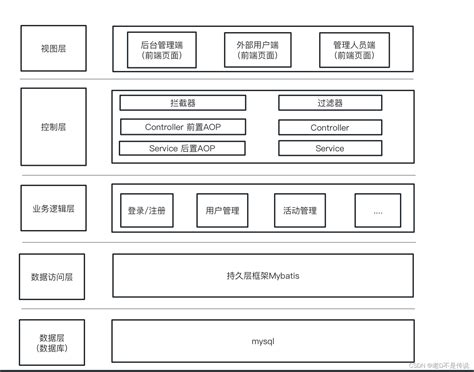 玩转spring cloud微服务架构之微服务架构初探 springcloud微服务架构 csdn博客