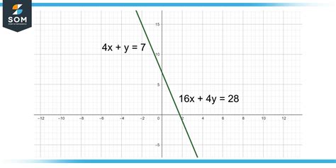 Simultaneous Equations Definition And Meaning