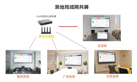 什么软件可以共享屏幕 屏幕共享