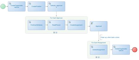 dynamic task handling in parallel flow opentext™ process automation tips