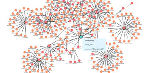 Nebulagraphshareholdingdataset Kaggle
