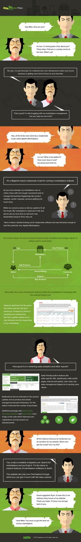 How Ryan Succeed With Appthas Multi Vendor Marketplace Script PDF