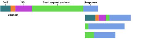 how to get faster websites with early and priority hints fastly