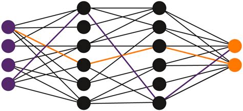 Machine Learning And Customer Segmentation Meet The Perfect Couple