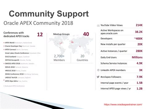 Oracle Apex Intoductionpptx