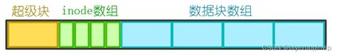 基于c语言实现的linux系统中的ext2文件系统简单的文件系统demo与实现青春版ext2文件系统 Csdn博客