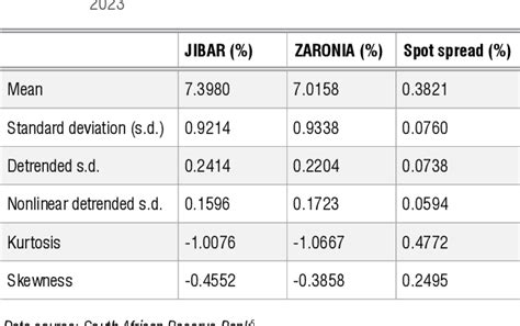 Table 1 From Navigating The Jibar Transition Progress Impacts
