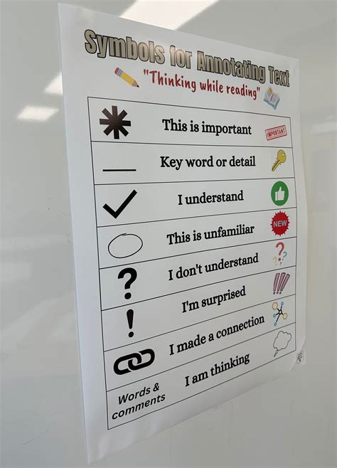 Annotate The Text Anchor Chart Symbols For Annotation Anchor Chart