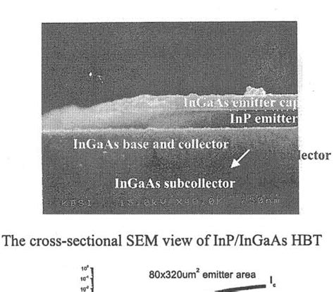 Design And Fabrication Of Inp Ingaas Hbts Semantic Scholar
