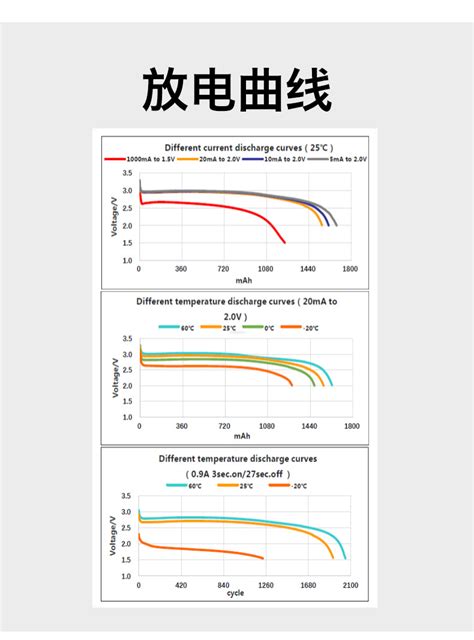 德力普CR123a锂锰电池CR14250 CR2仪表测距仪电池3V柱式锂锰电池 阿里巴巴