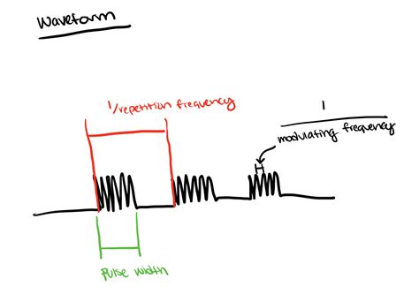 Generating A Waveform With Two Frequencies Programming Arduino Forum
