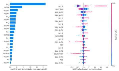 What Is Explainable Ai Xai An Introduction To Building Trust In By Nicklas Ankarstad