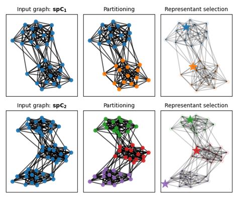 Quantized Fused Gromov Wasserstein Examples — Pot Python Optimal Transport 096 Documentation