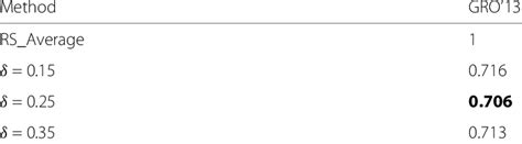 Parameter Optimization Results Download Table