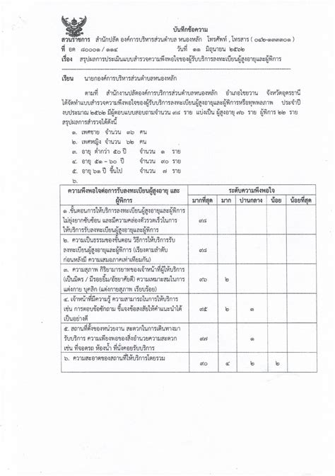 แบบสำรวจความพึงพอใจของผู้รับบริการลงทะเบียนผู้สูงอายุและผู้พิการหรือทุพพลภาพประจำปีงบประมาณ 2562