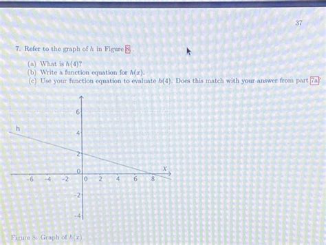 Solved Refer To The Graph Of H In Figure S A What Is H Chegg Com