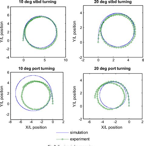 Figure 2 From Automatic Ship Berthing Using Artificial Neural Network Trained By Consistent