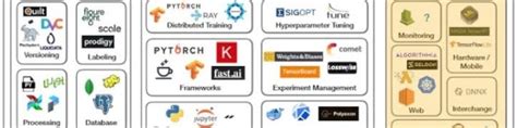 tanishk rane on linkedin automating azure ai search workflows with python