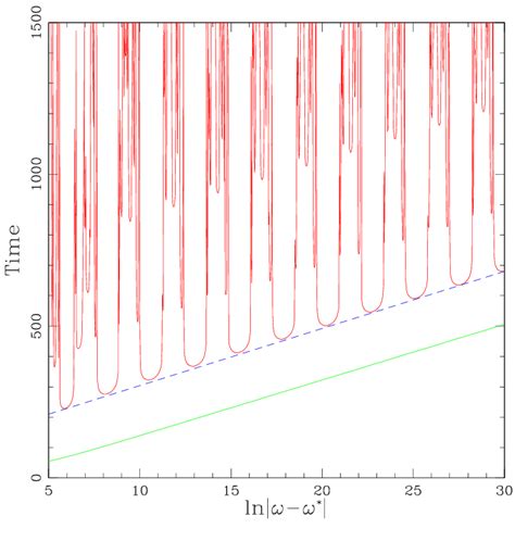 Plot Demonstrating The Solution Lifetime Before Inducing A Phase Download Scientific Diagram