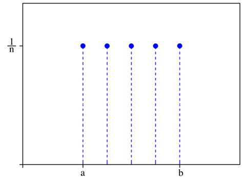 numpy random randint 離散一様分布の整数の乱数配列を生成 HEADBOOST