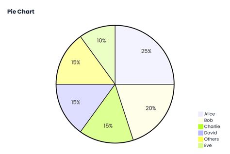 Free Mermaid Chart Maker Ai Powered Mermaid Diagram Generator