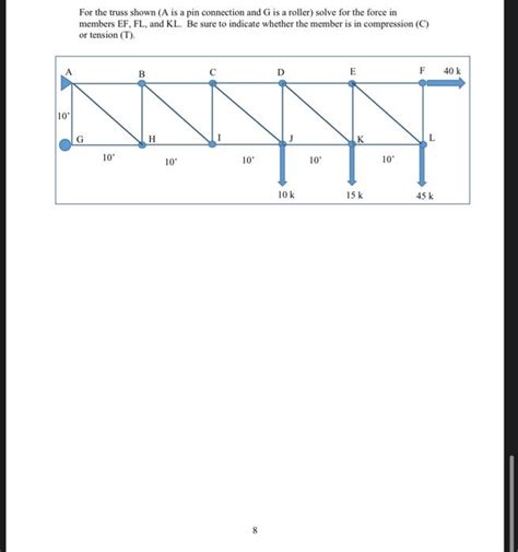 Solved Calculate The Pin Reactions At A And B You Do Not Chegg Com