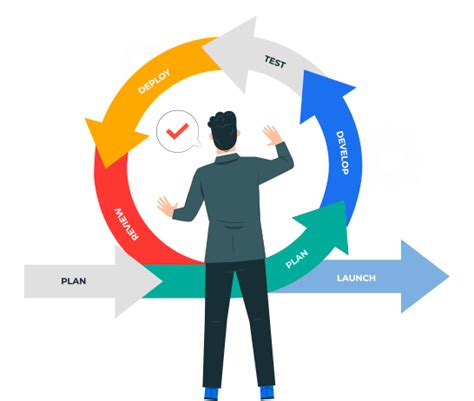 Agile Software Development How To Use In Your Web Workflow Citytech Software