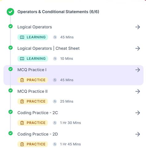 Day8 Of 30daysofcodechallenge Logic Operators Hymavathi Kaluva