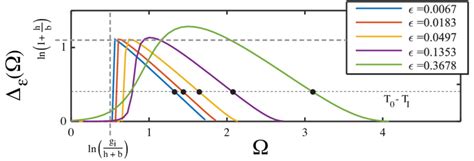 Beyond The Singular Limit Phase Response Curves Were Produced By